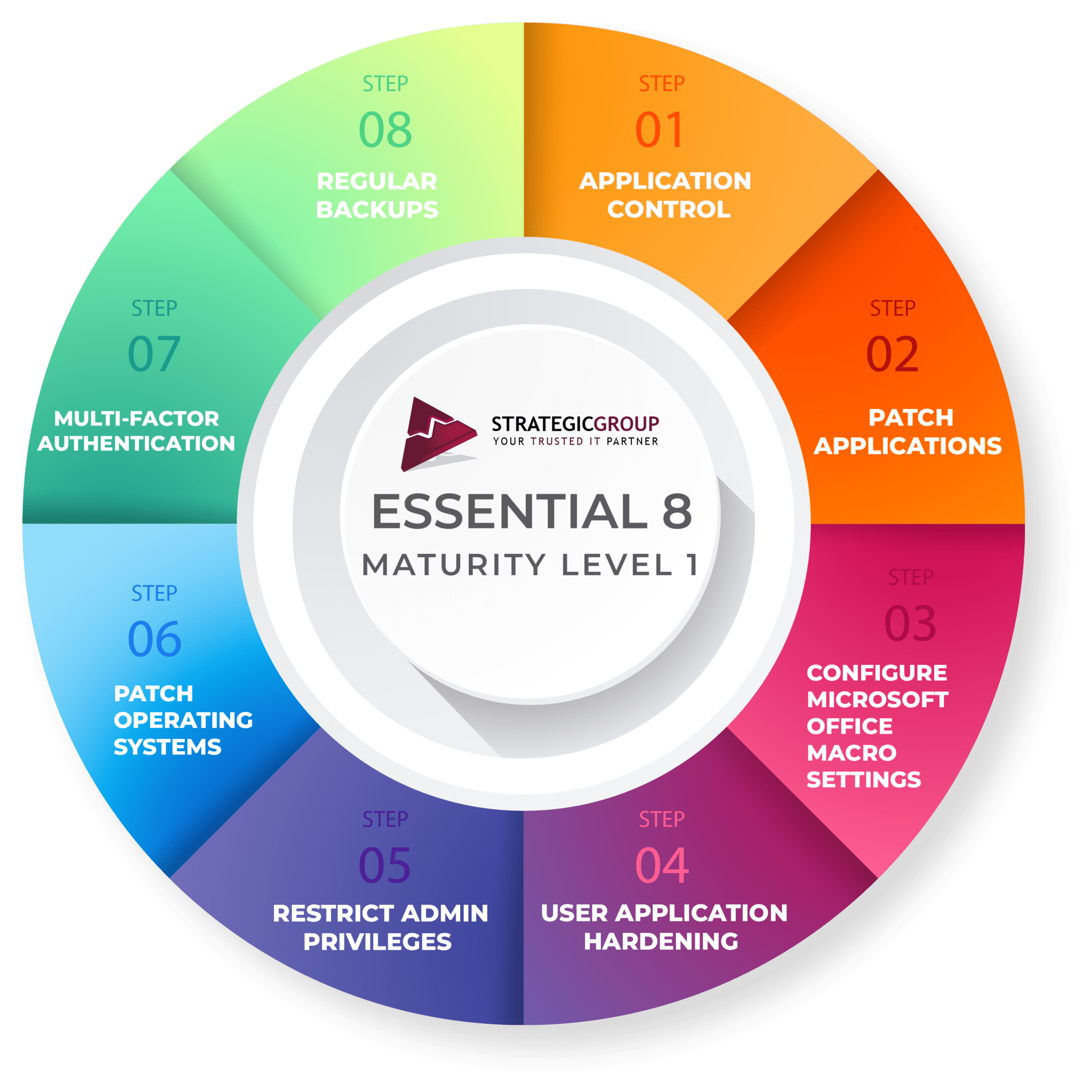 IT Support and Cyber Security for Business | Aus Based Support